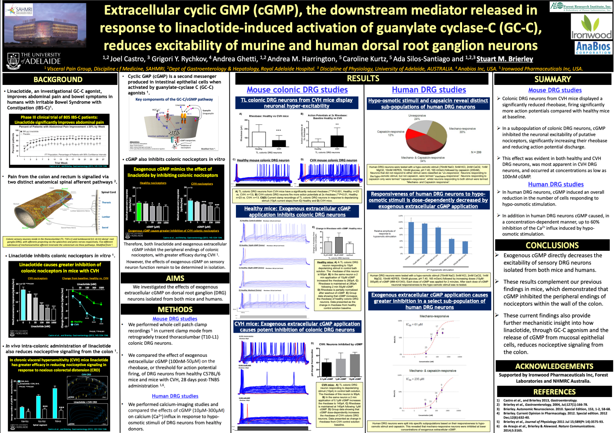 Pain Research Posters & Publications - AnaBios