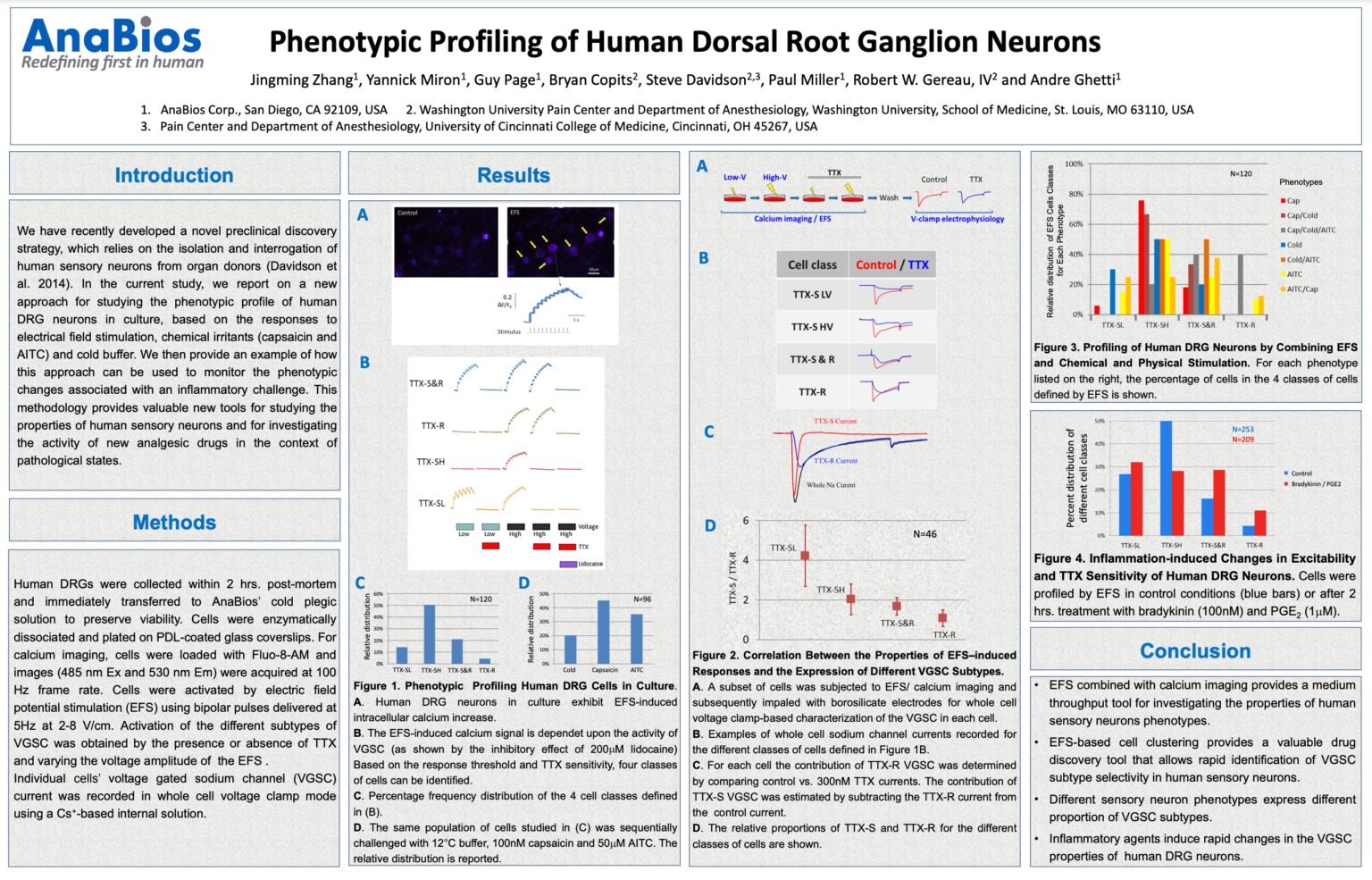 Pain Research Posters & Publications - AnaBios